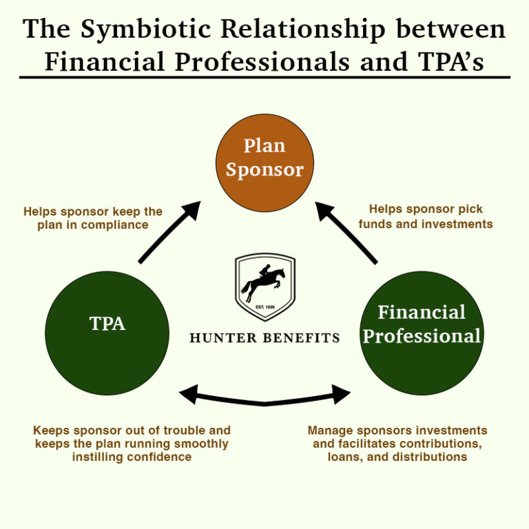 How do Financial Professionals Benefit From TPA's? | Hunter Benefits ...